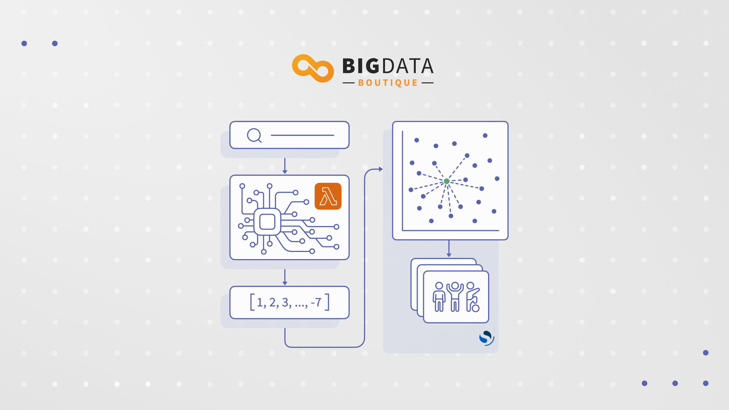 Implementing Semantic Image Search with Amazon OpenSearch Service - BigData Boutique blog